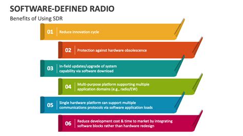 Software Defined Radio PowerPoint And Google Slides Template PPT Slides