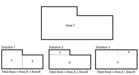 calculating area skillsyouneed