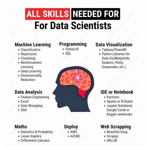 Data Science Python Ml Ia Dr Hana Rabbouch