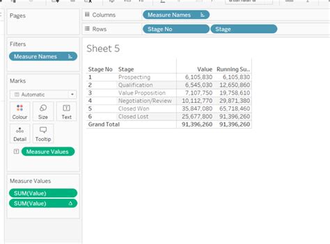 Can You Build A Funnel Chart Donna Dataviz