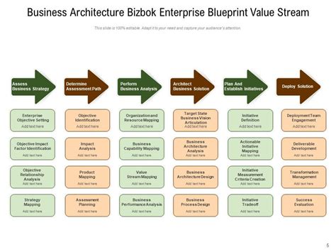 Bizzdesign Business Architecture Represented Productive Strategy Ppt Powerpoint Presentation
