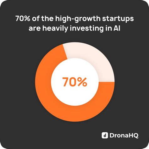 How To Build Ai Enabled Applications With Lowcode Dronahq Posted On