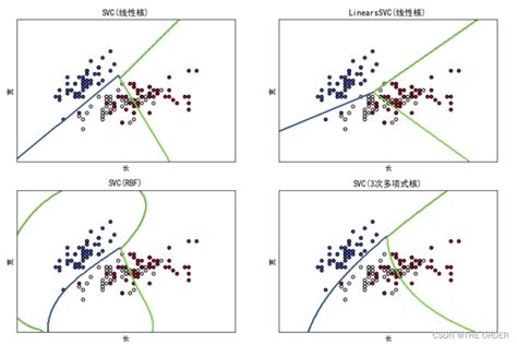 python数据分析SVM快速使用代码 import numpy as np import matplotlib pyplot as plt CSDN博客