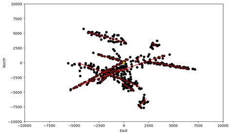 Sensor Platform Simulation — Stone Soup 16 Documentation