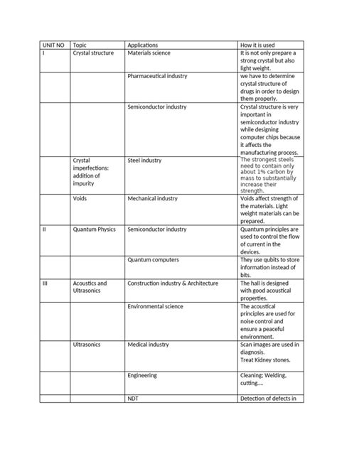 Applications Physics Pdf Semiconductors Ultrasound