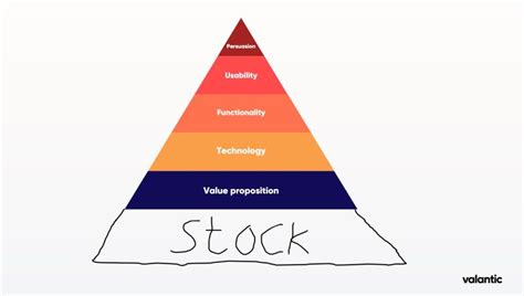 Jurjen Jongejan On Linkedin The Real Conversion Pyramid That No