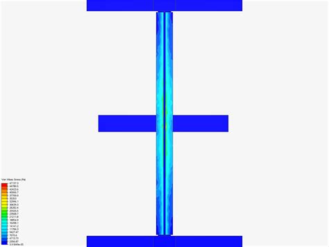 Dynamic By Guelorkabeya Simscale