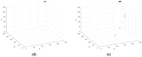 A Background Subtraction Algorithm In Complex Environments Based On