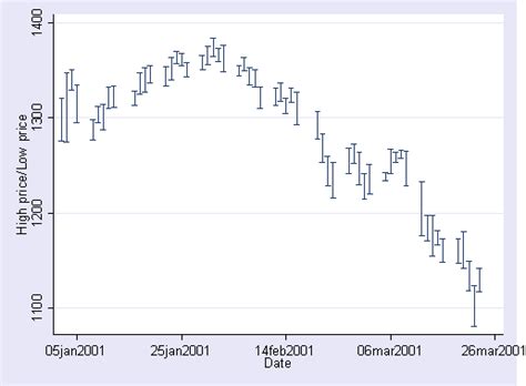 Graphicsoverview Of Twoway Plots Stata Learning Modules