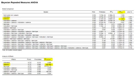 Bf10 And Bfinclusion In Bayesian Anova — Forum