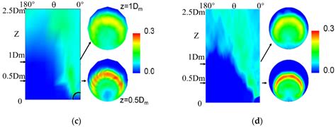 Numerical Simulation Of Non Isothermal Mixing Flow Characteristics With Eles Method