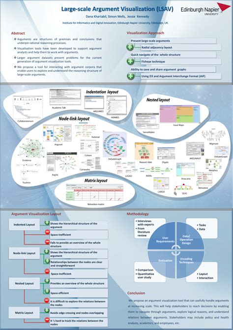 pdf large scale argument visualization lsav
