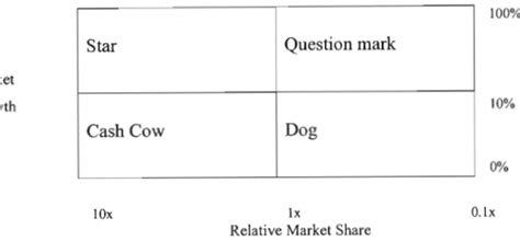 Analysing Acceptability Testing Of Suitability Acceptability And Feasibility