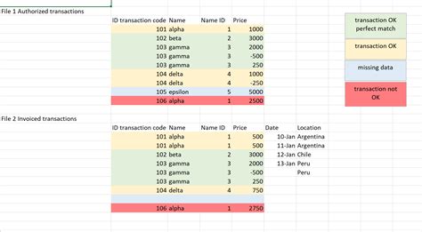 Comparing 2 Xlsx Files Knime Analytics Platform Knime Community Forum