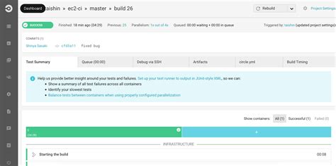Cfn → Ansible → Serverspecをcircleciでciする Aws Qiita