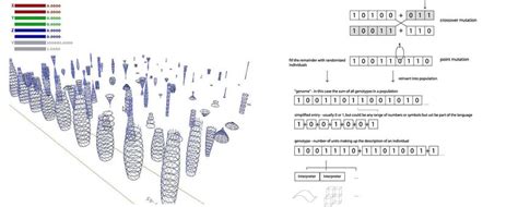Genetic Algorithm Driven Search For Diagrid Structure Towers With An