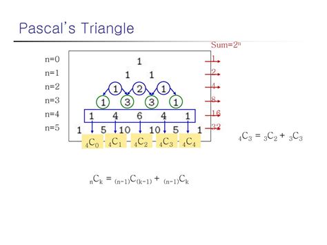 Combinatorics Ppt Download