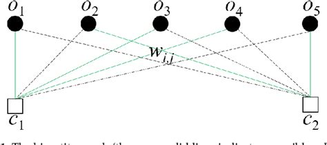 Figure 1 From Optimizing Mse For Clustering With Balanced Size