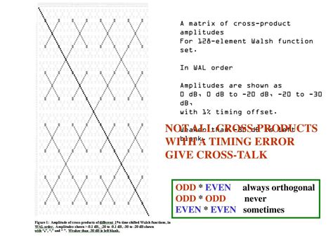 Ppt How To Choose A Walsh Function Powerpoint Presentation Free