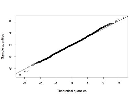 Chapter 6 Multivariate Models R Notes For Qrm