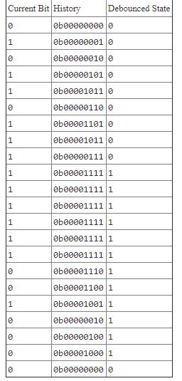 Implement And Test Non Blocking Switch De Bouncing