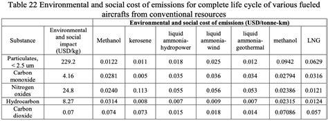 Zero Emission Aircraft Ammonia For Aviation Ammonia Energy Association