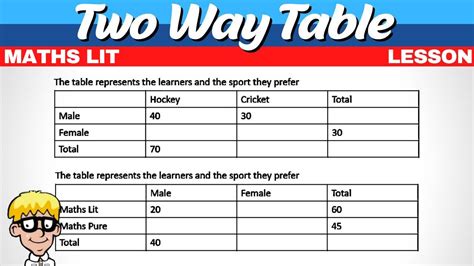 Two Way Table Maths Literacy Youtube