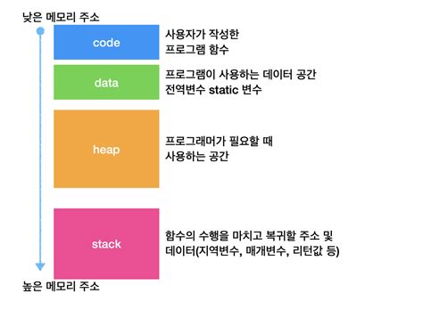 Design Pattern Singleton