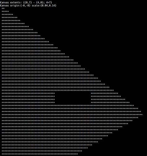 Boost C Polygon Drawing On Console Linux Stack Overflow