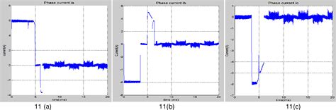 Figure 11 From State Space Based Simulink Modeling Of Bldc Motor And