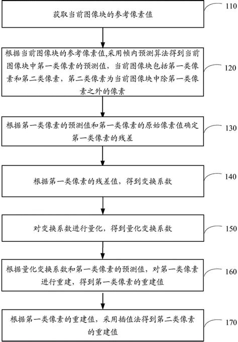 Intra Frame Coding And Decoding Method Coder And Decoder Eureka Patsnap