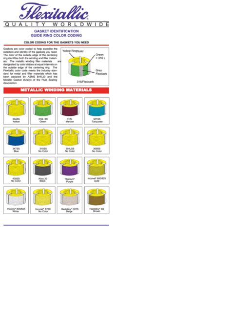 Flexitallic Gasket Identification Color Coding Chart Printable Pdf Download