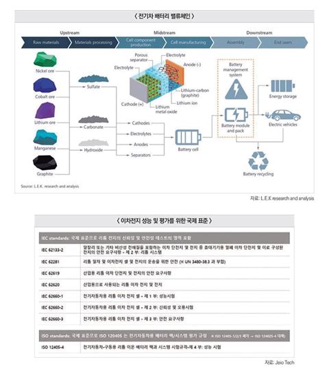 미국 배터리 분리막 시장 동향 공지사항 우진플라임