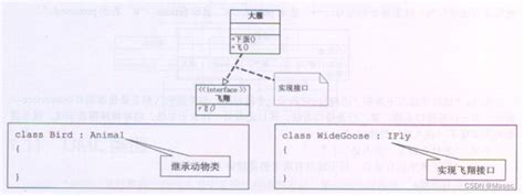 【学习笔记】uml类图（程杰 大话设计模式）大话设计模式 程杰 Csdn博客