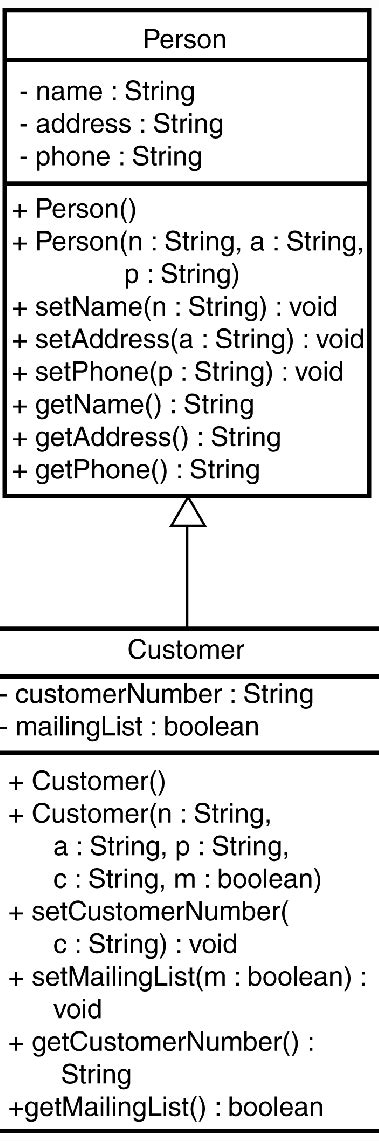 solved i need this coded in java instructions design a