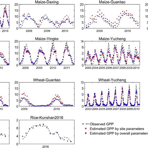 Yongqiang Zhang Professor Full Phd Key Laboratory Of Water Cycle And Related Processes