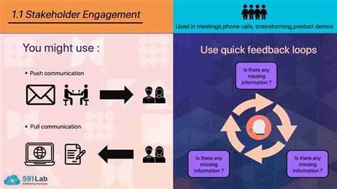 Exploring PMBOK Knowledge Areas Through 7th Edition Review Guides