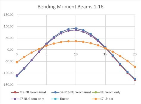 3dframe Py With Non Linear Analysis Newton Excel Bach Not Just An