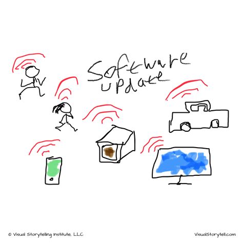 Softwareupdate Visual Storytelling Institute