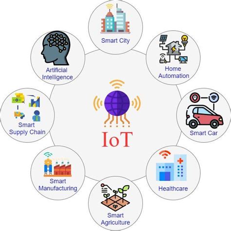 Iot In Automobile Industry A Complete Guide For 2025