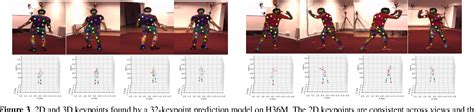 figure 1 from unsupervised 3d keypoint discovery with multi view