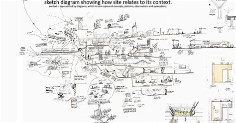 Patterns Album On Imgur