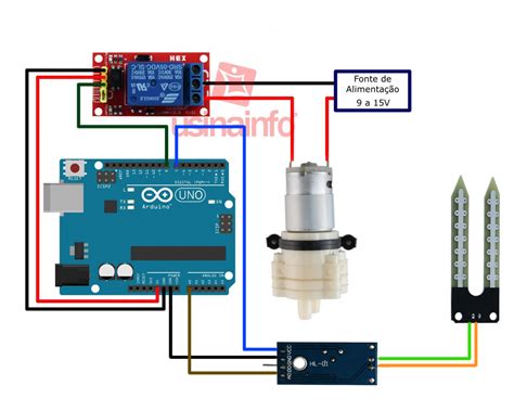 Projeto Arduino De Irrigação Automática Blog Usinainfo