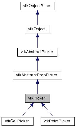 VTK VtkPicker Class Reference