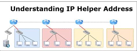 How To Use Ip Helper Address Four Times Hassan Hossam Bedair 🇪🇬🦅