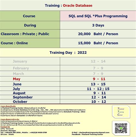 หลักสูตร Oracle Database Sql And Sql Plus Programming วันพฤหัสบดีที่ 13 วันพฤหัสบดีที่ 15