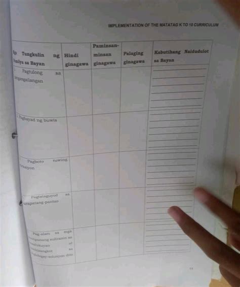 IMPLEMENTATION OF THE MATATAG K TO TO StudyX