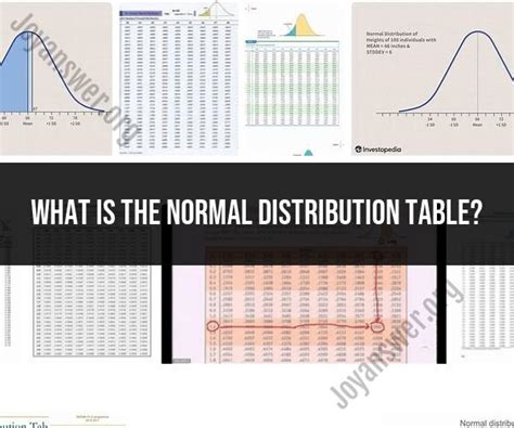 Navigating The Normal Distribution Table Statistical Aid