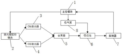 Laser Based Atmospheric Carbon Emission Detection Method Eureka Patsnap