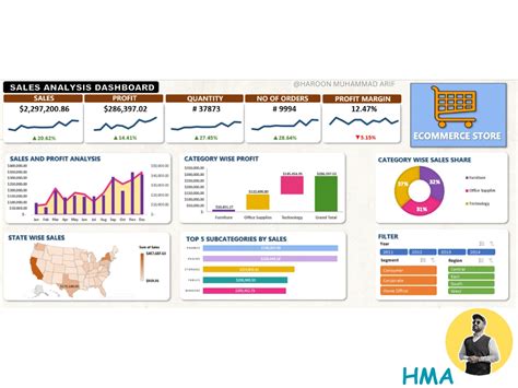 Data analysis, Pivot tables, Graphs and Dashboards in Excel | Upwork